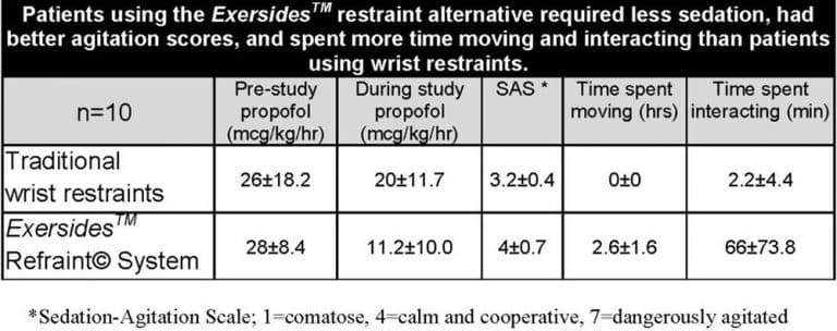 Research - Exersides Refraint - Healthy Design